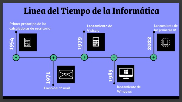 Linea del tiempo de la informática