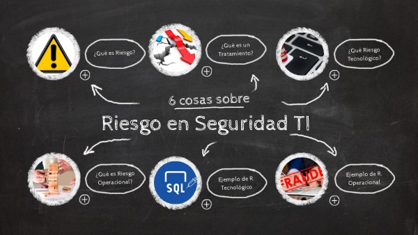 Riesgo en Seguridad TI