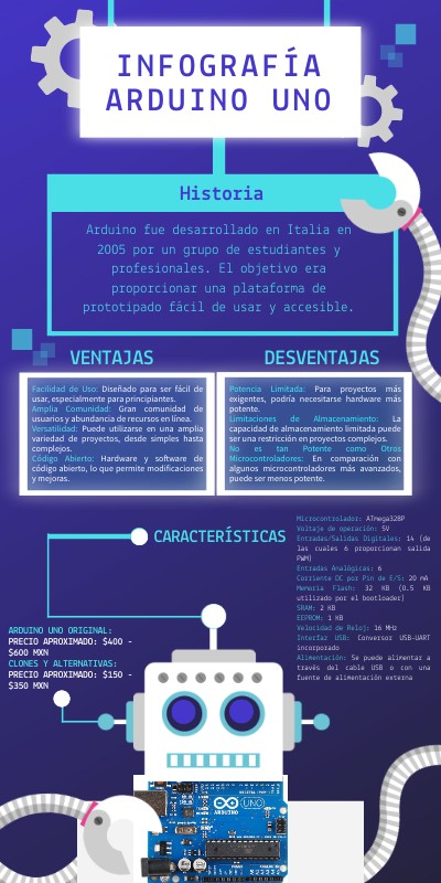 INFOGRAFÍA ARDUINO UNO