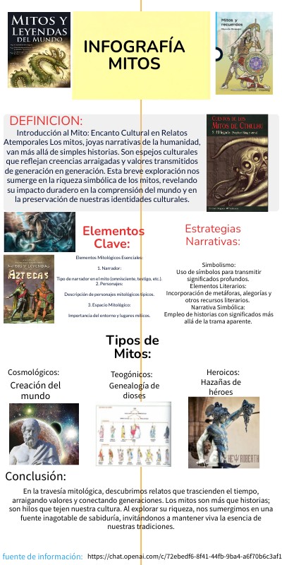 INFOGRAFIA DE MITOS
