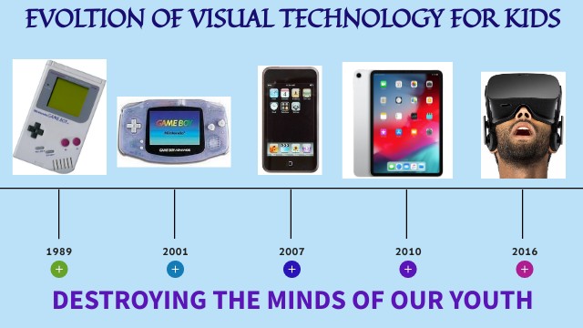 STAGES OF tech EVOLUTION