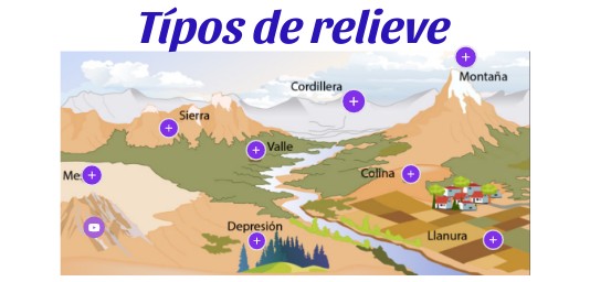Tipos de relieves