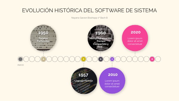Evolución Histórica del Software de Sistema