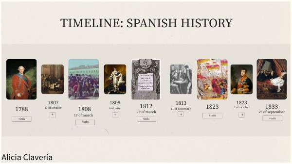 TIMELINE: Spanish history