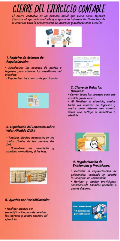 CIERRE CONTABLE FINANCIERO