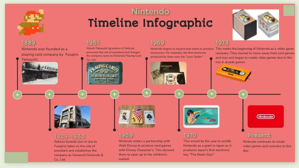 Nintendo Timeline