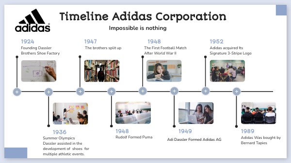 TIMELINE ADIDAS CORPORATION