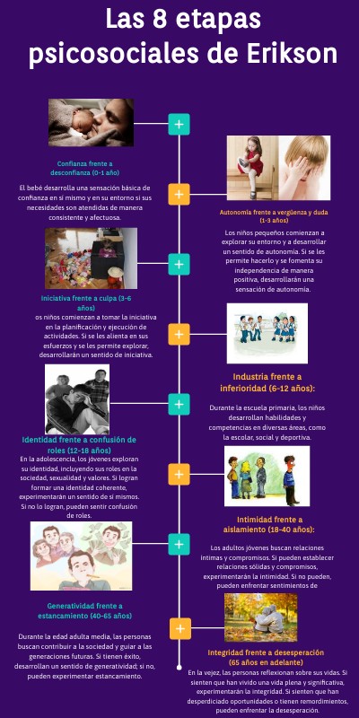 Las 8 etapas psicosociales de Erikson