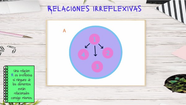 Dígrafos de relaciones de elementos.