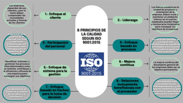 8 Principios de la calidad según ISO 9001:2015