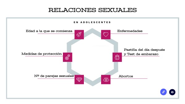 Relaciones Sexuales En Adolescentes