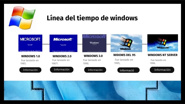 LÍNEA DEL TIEMPO DE WINDOWS