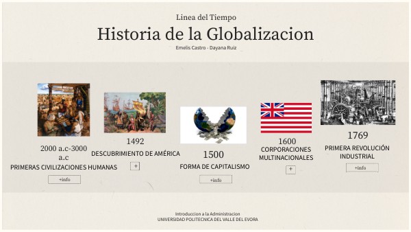 Linea de Tiempo- Historia de la Globalizacion