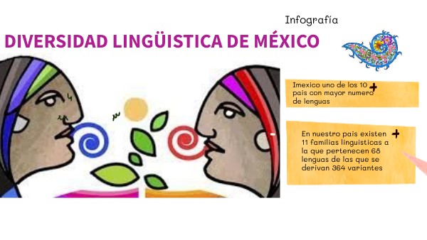 DIVERSIDAD LINGÜISTICA DE MEXICO