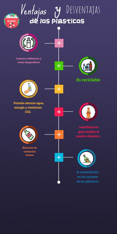 ventajas y desventajas de los plásticos.