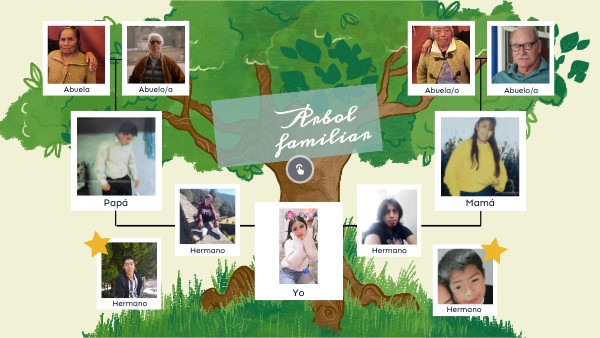 ÁRBOL FAMILIAR