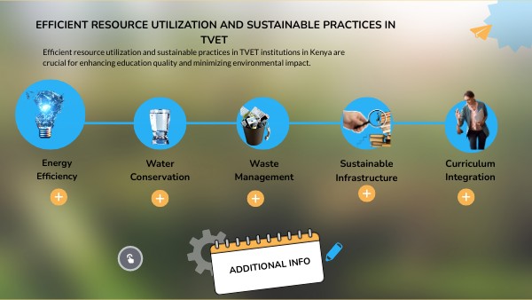 Efficient Resource Utilization Infographic