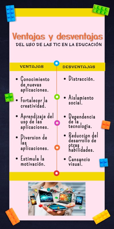 Infografía ventajas y desventajas