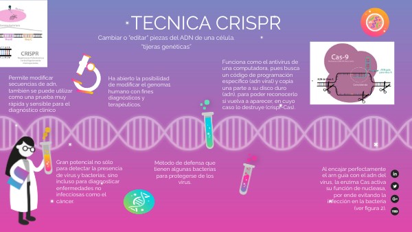 TECNICA CRISPR