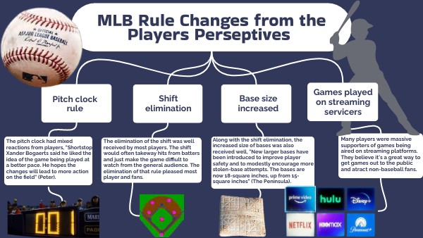 MLB rule change
