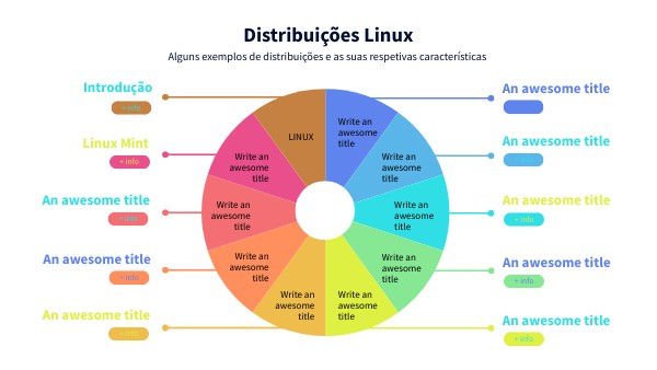 DISTRIBUIÇÔES LINUX