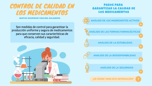 Control de calidad en los medicamentos