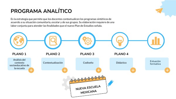Programa analítico