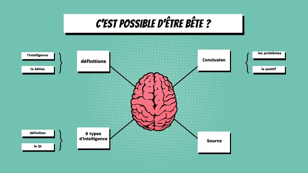 Carte mentale cerveau