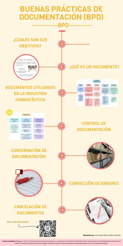 Buenas Prácticas de Documentación