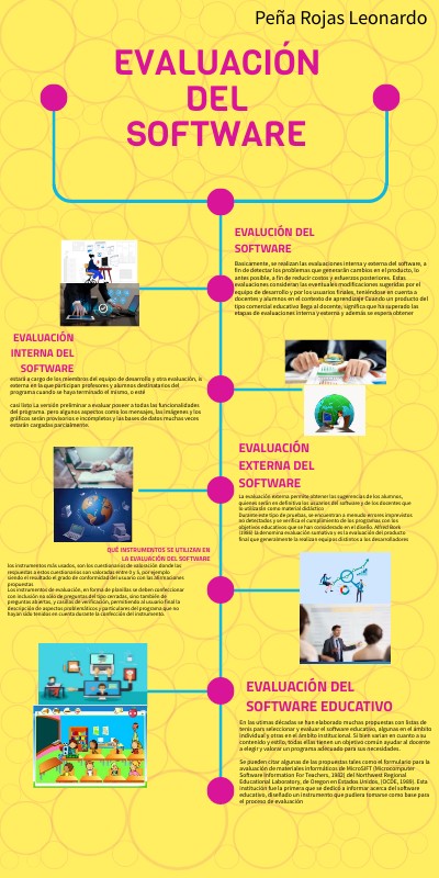 EVALUACIÓN DEL SOFTWARE