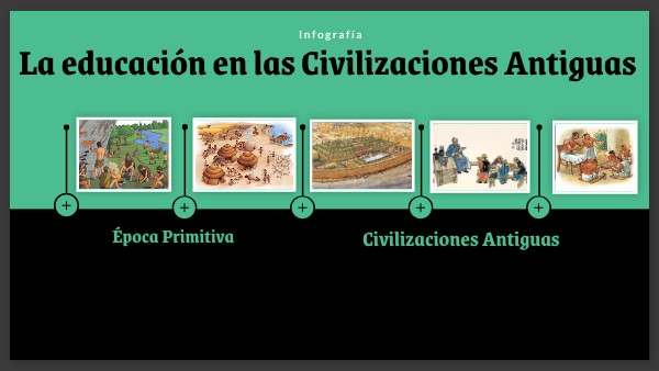 La Educación en las Civilizaciones Antiguas