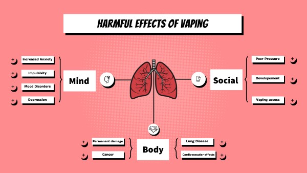 Harmful Effects of Vaping