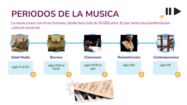 PERIODOS DE LA MUSICA