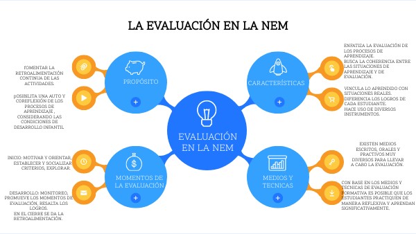LA EVALUACIÓN EN LA NEM
