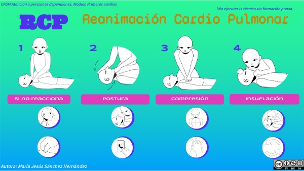 Infografía RCP