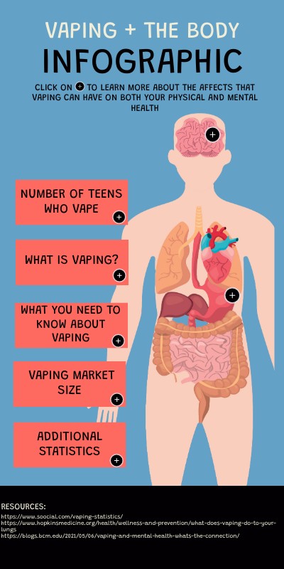 Vaping + The Body