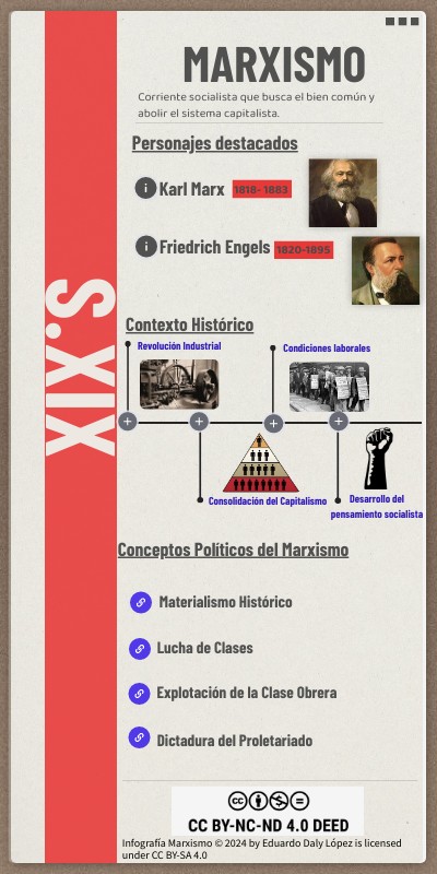 Infografía Marxismo