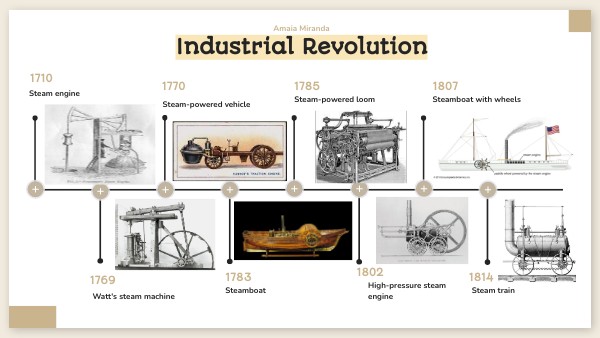 TIMELINE Industrial Revolution