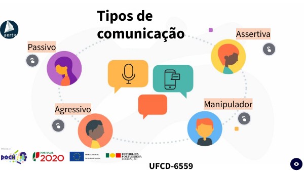 Tipos de comunicação