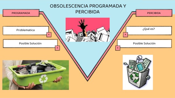 Obsolescencia Programada y Percibida