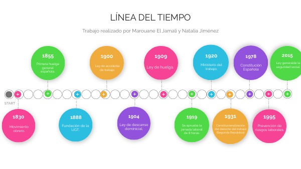 LÍNEA DEL TIEMPO