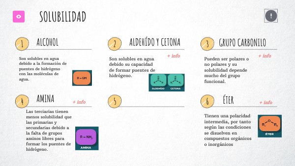 Solubilidad grupos funcionales