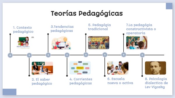 Teorías Pedagógicas