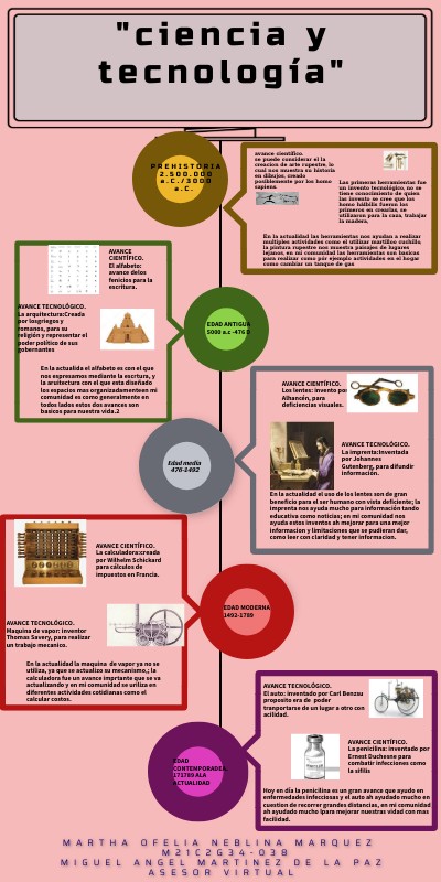 Línea de tiempo de ciencia y tecnología
