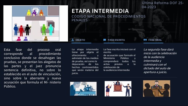 ETAPA INTERMEDIA