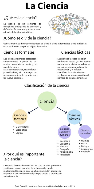 Infografía de la ciencia