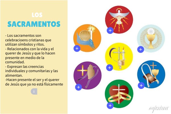 Los sacramentos