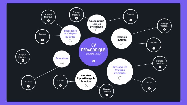 CIRCULAR CONCEPT MAP