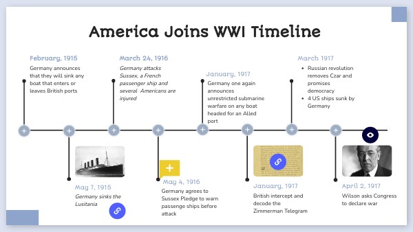 America Joins WWI Timeline
