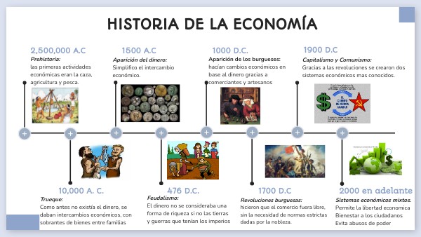 HISTORIA DE LA ECONOMÍA
